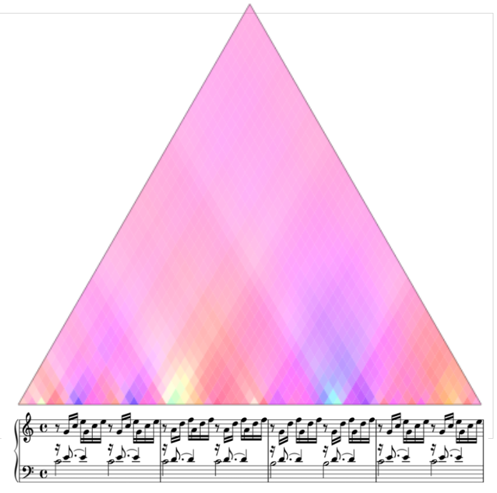 Music Theory and the Discrete Fourier Transform | Fabian C. Moss