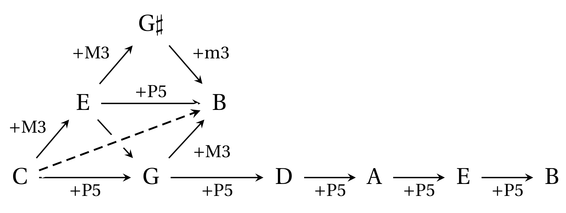 The importance of modeling in computational musicology | Fabian C. Moss